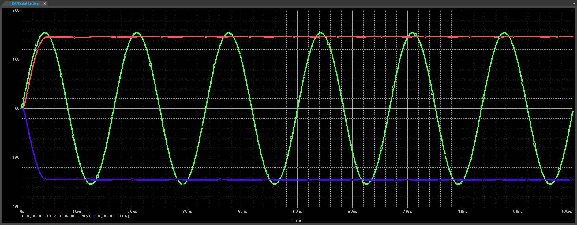 How to Create Transformer SPICE Models | EMA Design Automation