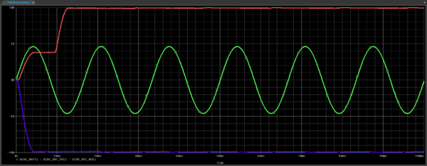How to Create Transformer SPICE Models | EMA Design Automation