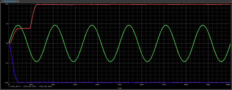 How to Create Transformer SPICE Models | EMA Design Automation