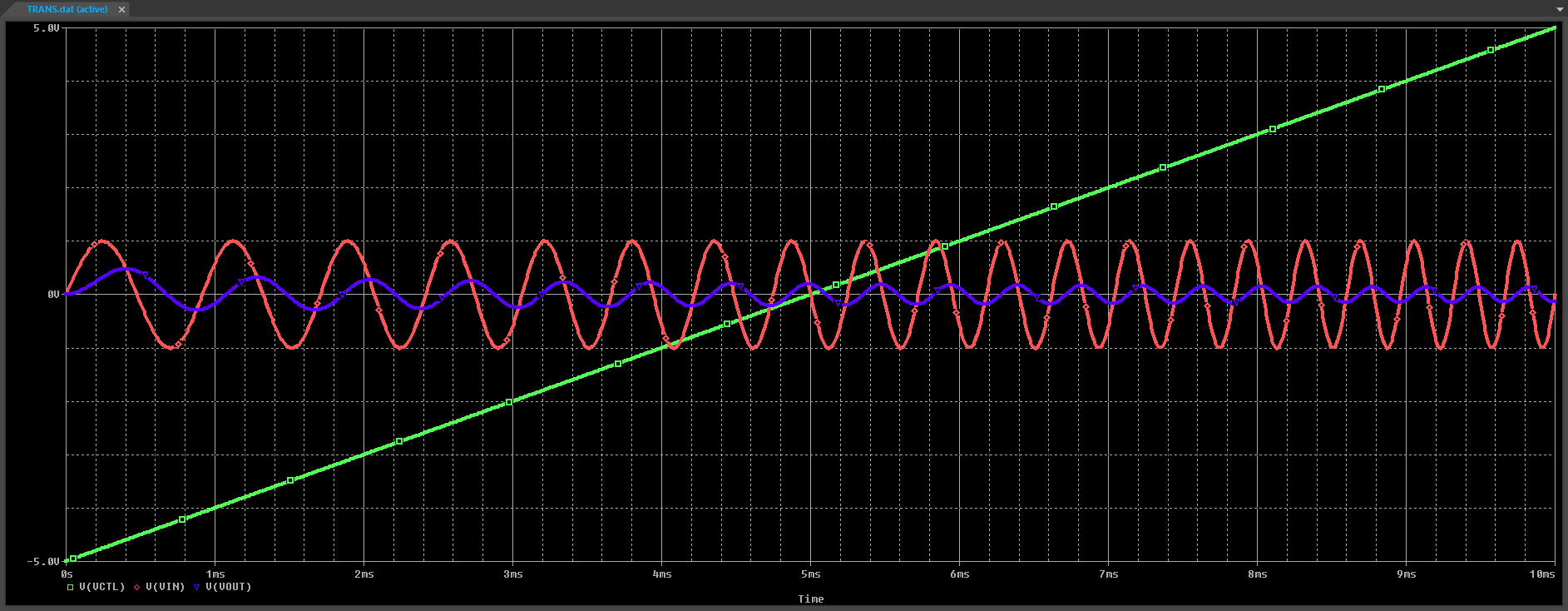 How to Create a Voltage-Controlled Oscillator SPICE Model | EMA Design ...