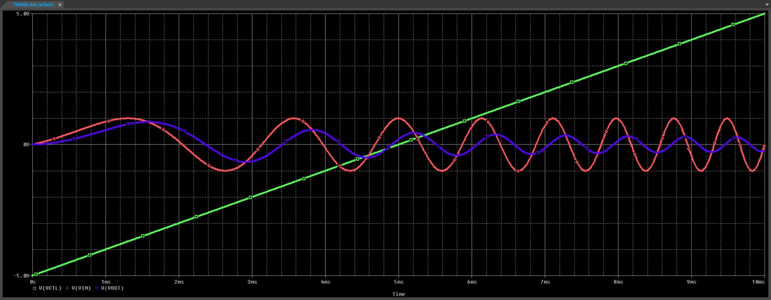 How to Create a Voltage-Controlled Oscillator SPICE Model | EMA Design ...