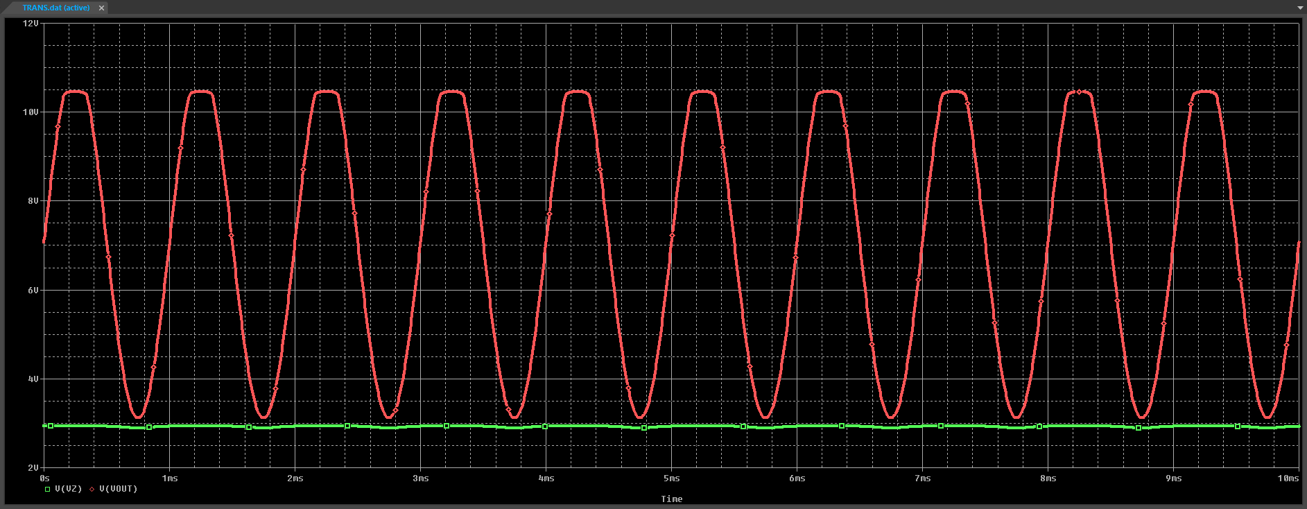 How to Create a Zener Diode SPICE Model | EMA Design Automation