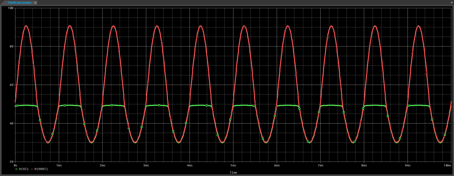 How To Create A Zener Diode Spice Model Ema Design Automation