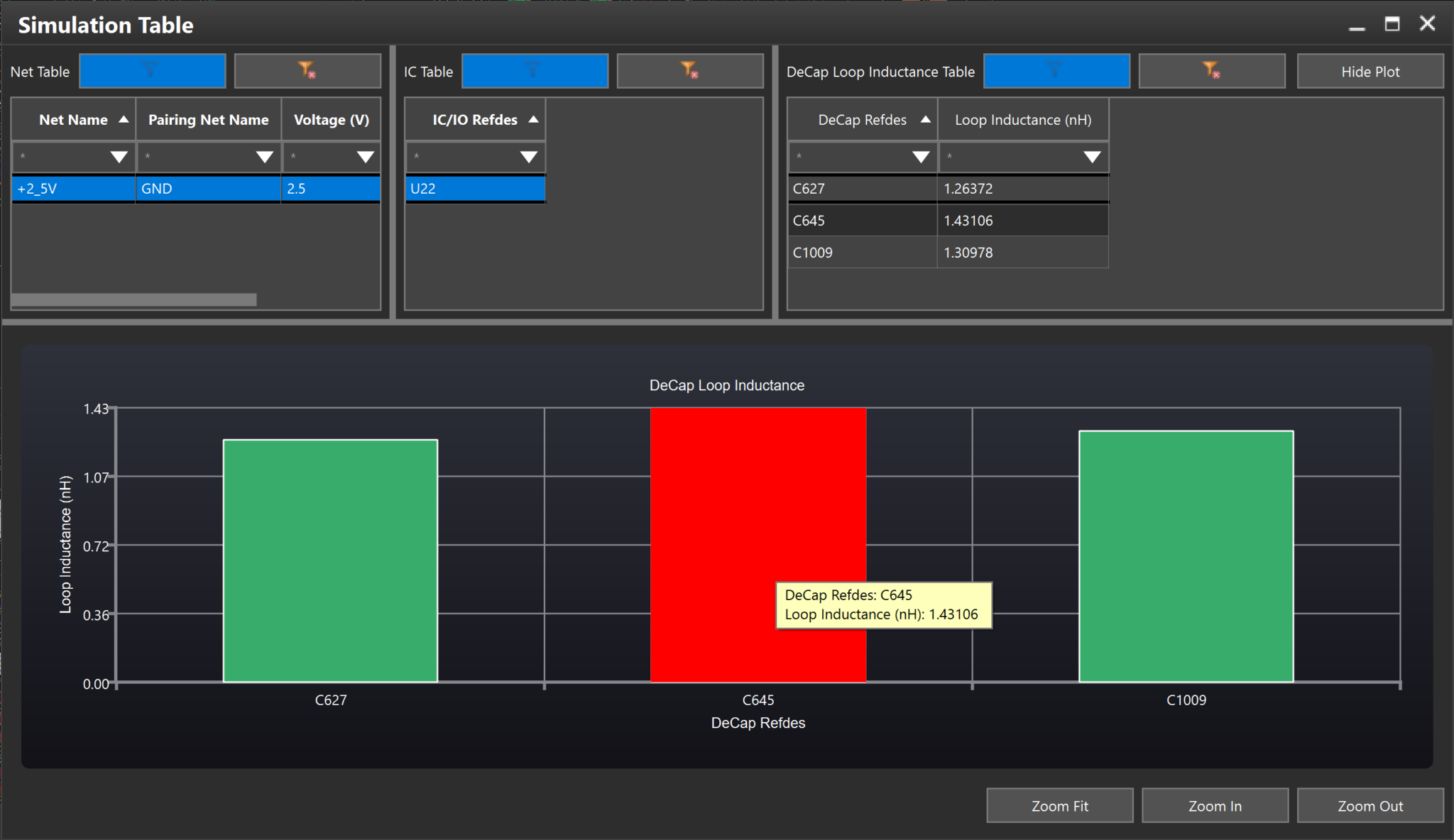 How To Analyze Loop Inductance Ema Design Automation