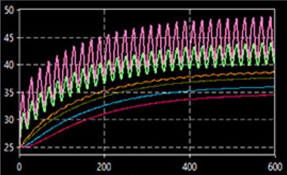 Thermal Analysis Software | Celsius EC