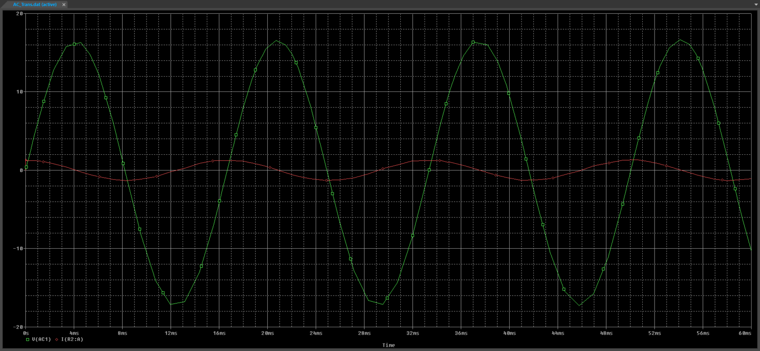 How to Create a Non-Ideal Resistor Model | EMA Design Automation