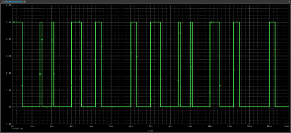 How to Create AND and NAND Gate SPICE Models | EMA Design Automation