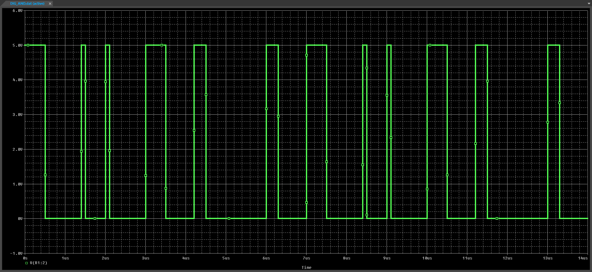 How to Create AND and NAND Gate SPICE Models | EMA Design Automation