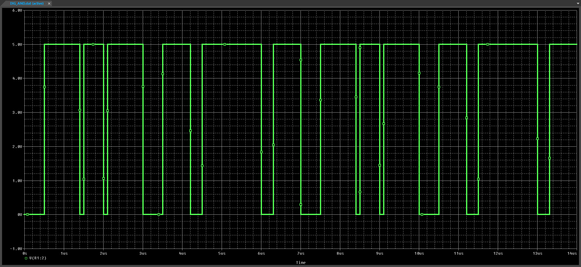 How to Create AND and NAND Gate SPICE Models | EMA Design Automation