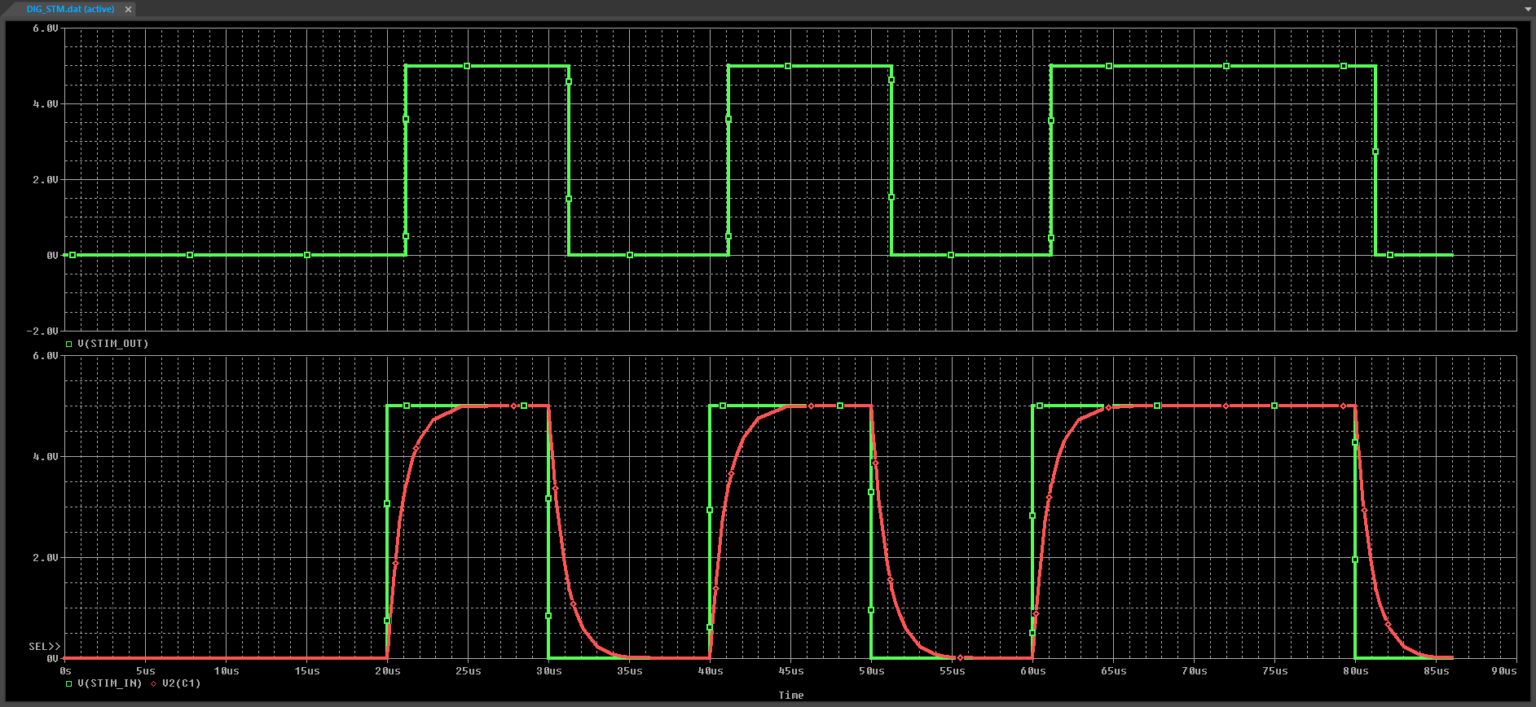 How to Create Buffer and Inverter SPICE Models | EMA Design Automation