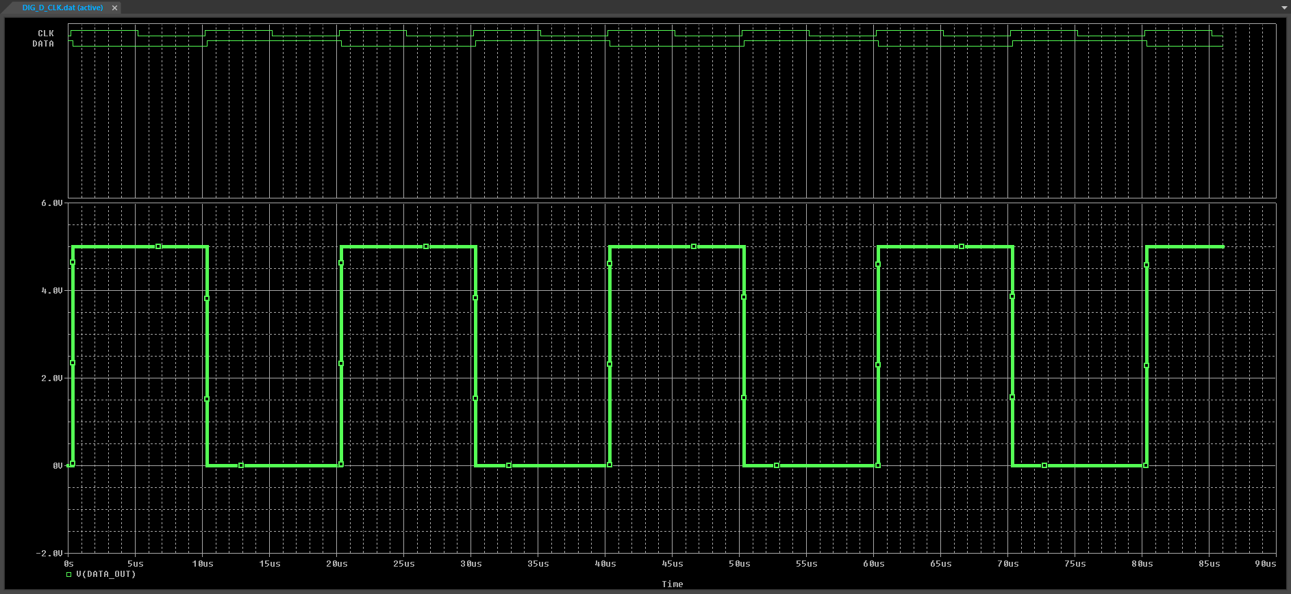 How To Create A Clocked D Flip Flop Spice Model Ema Design Automation