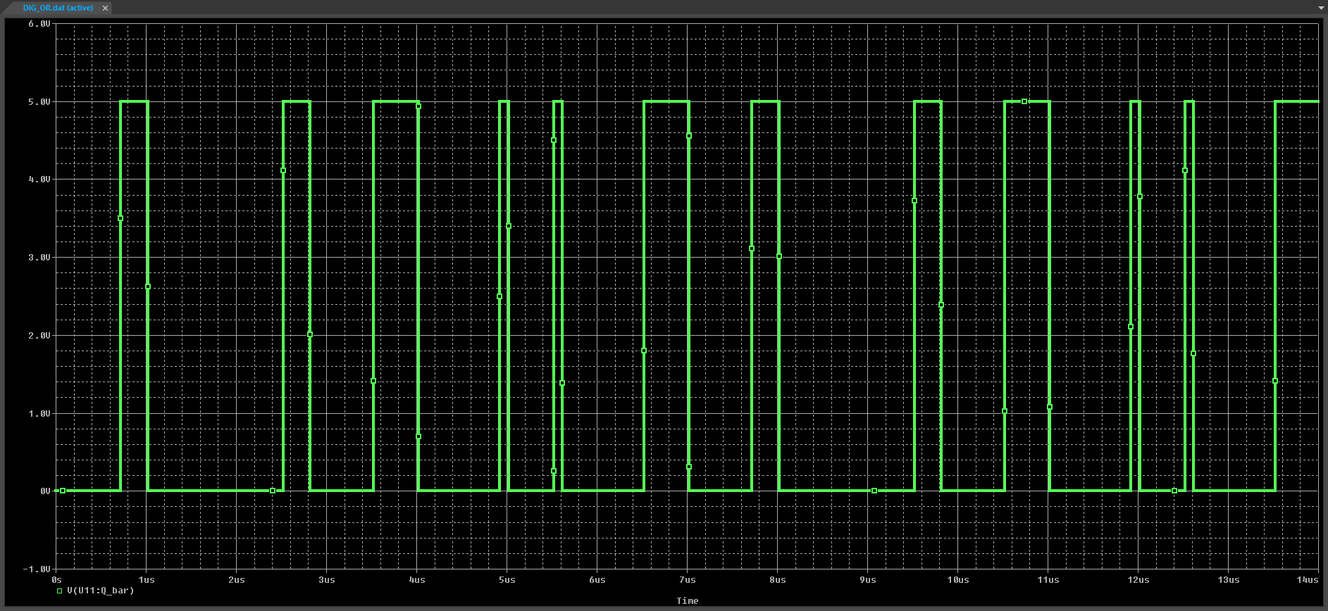 How to Create OR and NOR Gate SPICE Models | EMA Design Automation