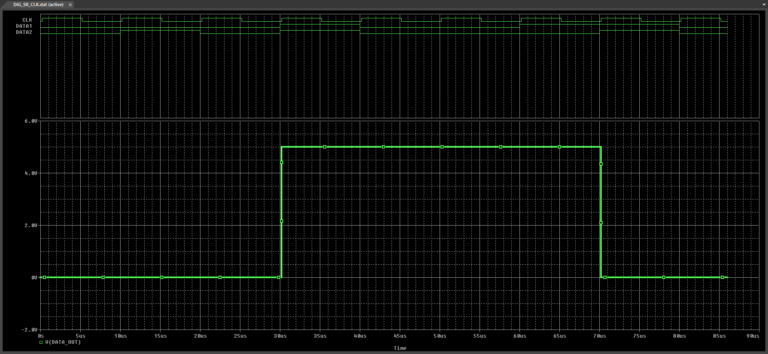 How to Create an SR Flip-Flop SPICE Model | EMA Design Automation
