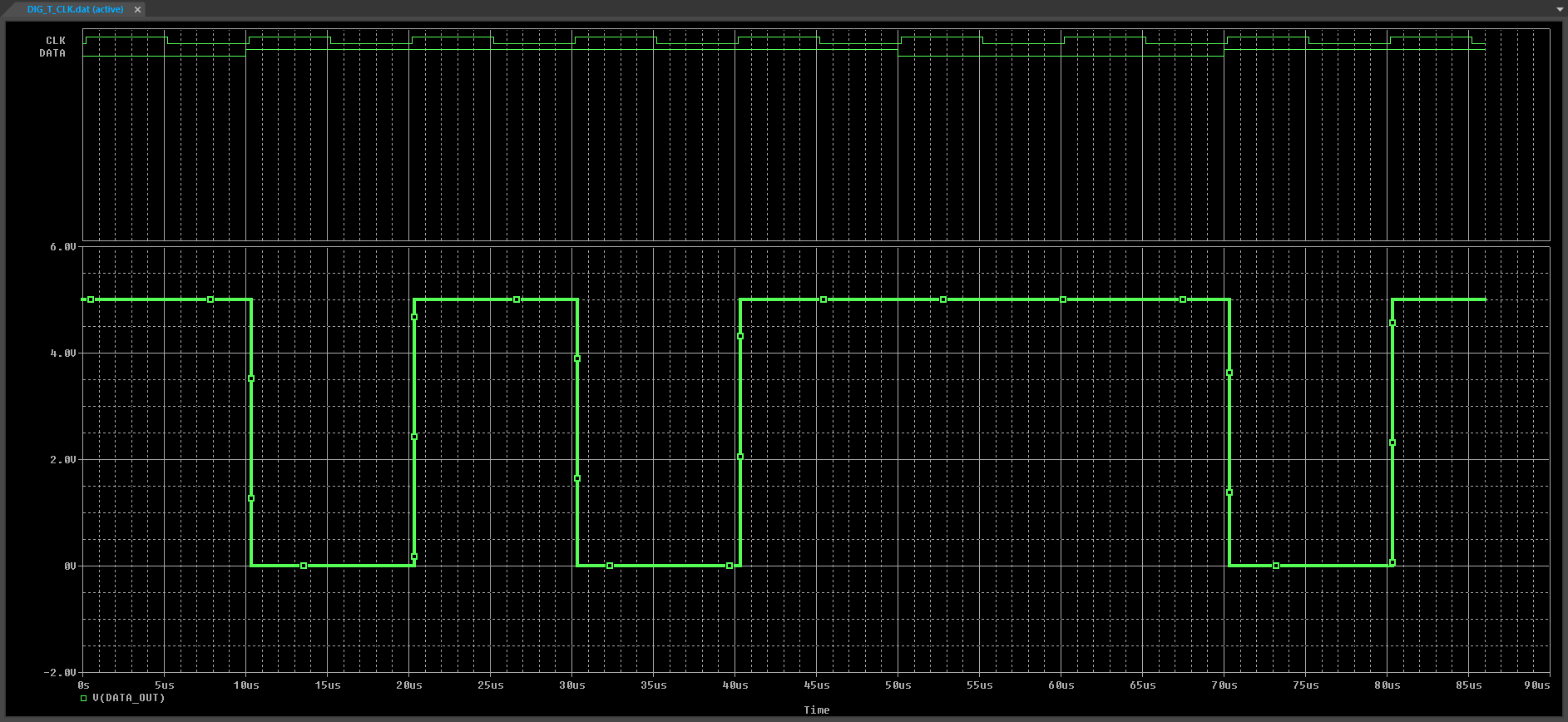 How to Create a Clocked T Flip-Flop SPICE Model | EMA Design Automation