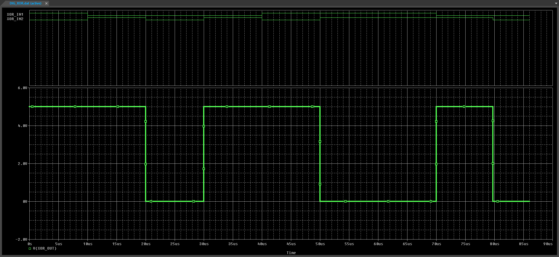 How to Create XOR and XNOR Gate SPICE Models | EMA Design Automation