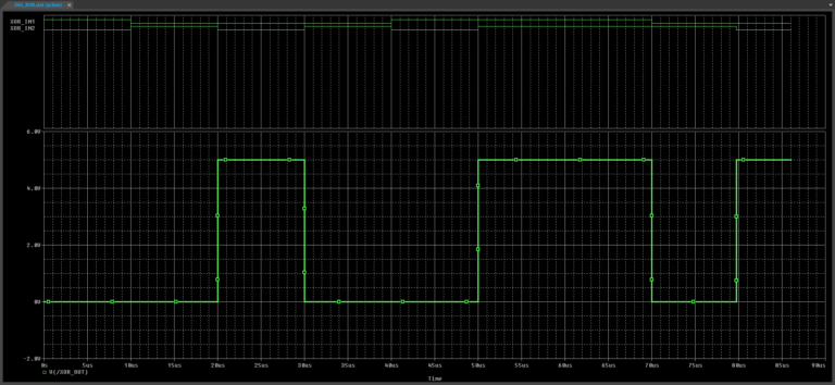 How to Create XOR and XNOR Gate SPICE Models | EMA Design Automation