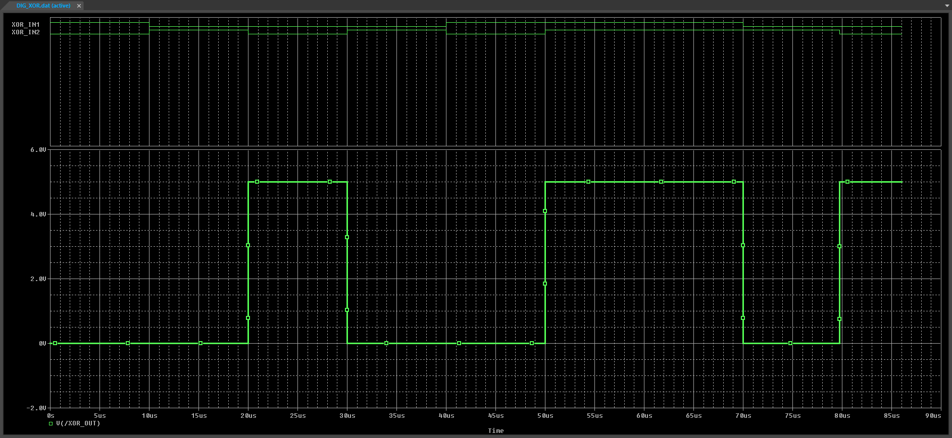 How to Create XOR and XNOR Gate SPICE Models | EMA Design Automation