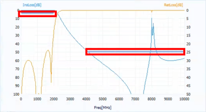 How to Design a Low-Pass Filter | EMA Design Automation