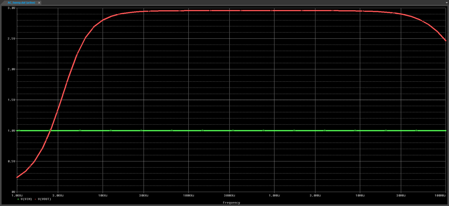 How to Perform an AC Sweep Simulation | EMA Design Automation