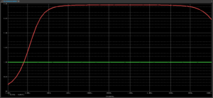 How to Perform an AC Sweep Simulation | EMA Design Automation