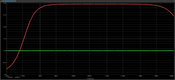 How to Perform an AC Sweep Simulation | EMA Design Automation
