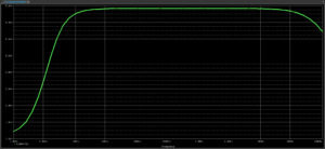 How to Perform an AC Sweep Simulation | EMA Design Automation