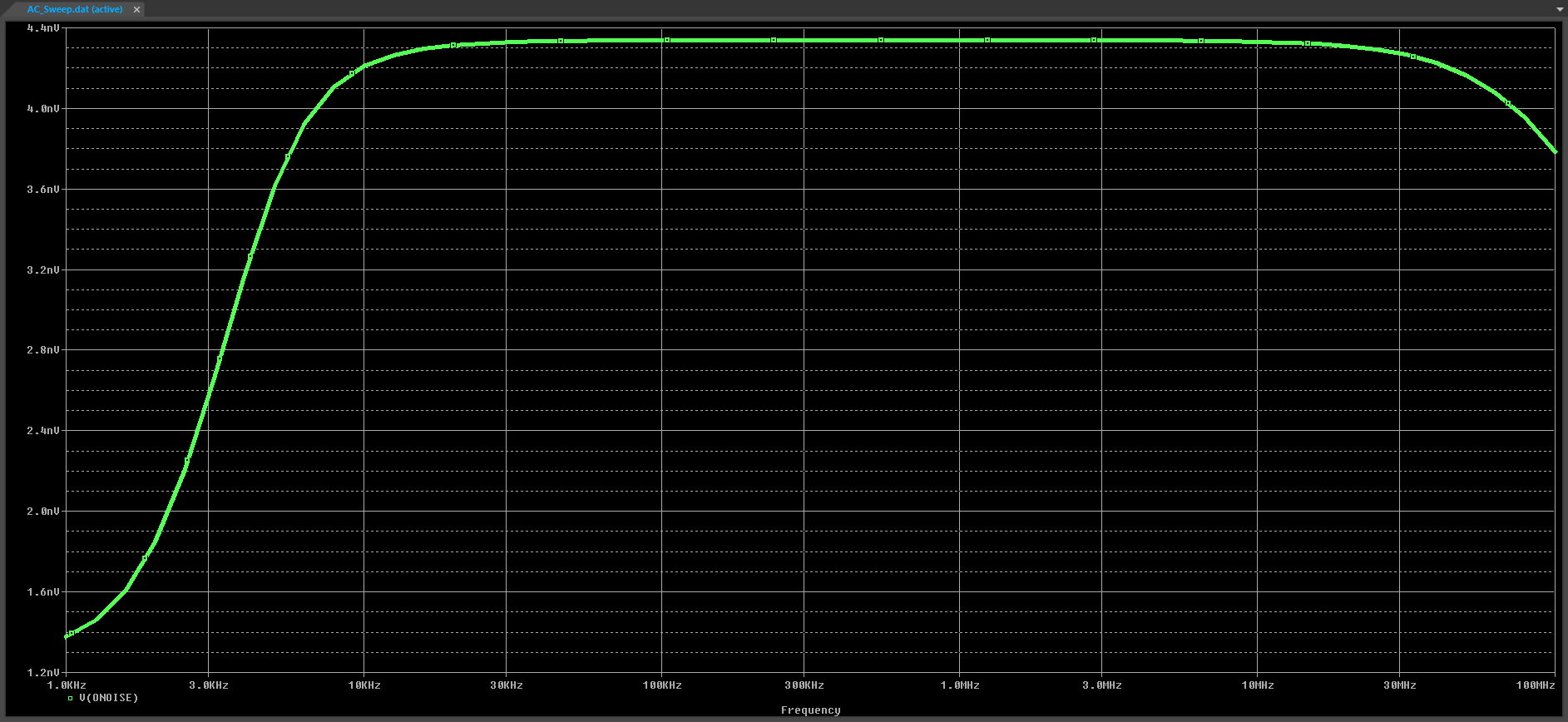 How to Perform an AC Sweep Simulation | EMA Design Automation