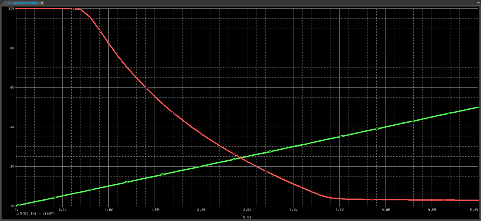 How To Perform A Dc Sweep Simulation Ema Design Automation 