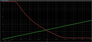 How to Perform a DC Sweep Simulation | EMA Design Automation