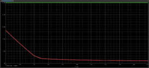 How to Perform a DC Sweep Simulation | EMA Design Automation