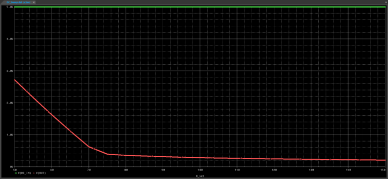 How to Perform a DC Sweep Simulation | EMA Design Automation
