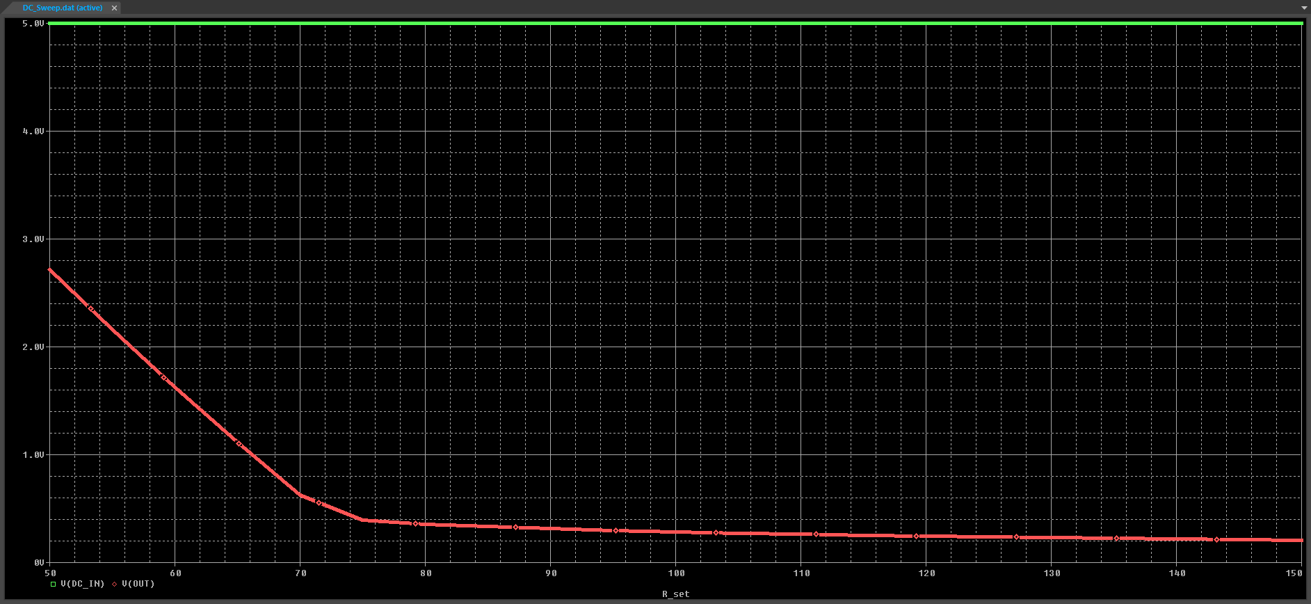 How to Perform a DC Sweep Simulation | EMA Design Automation