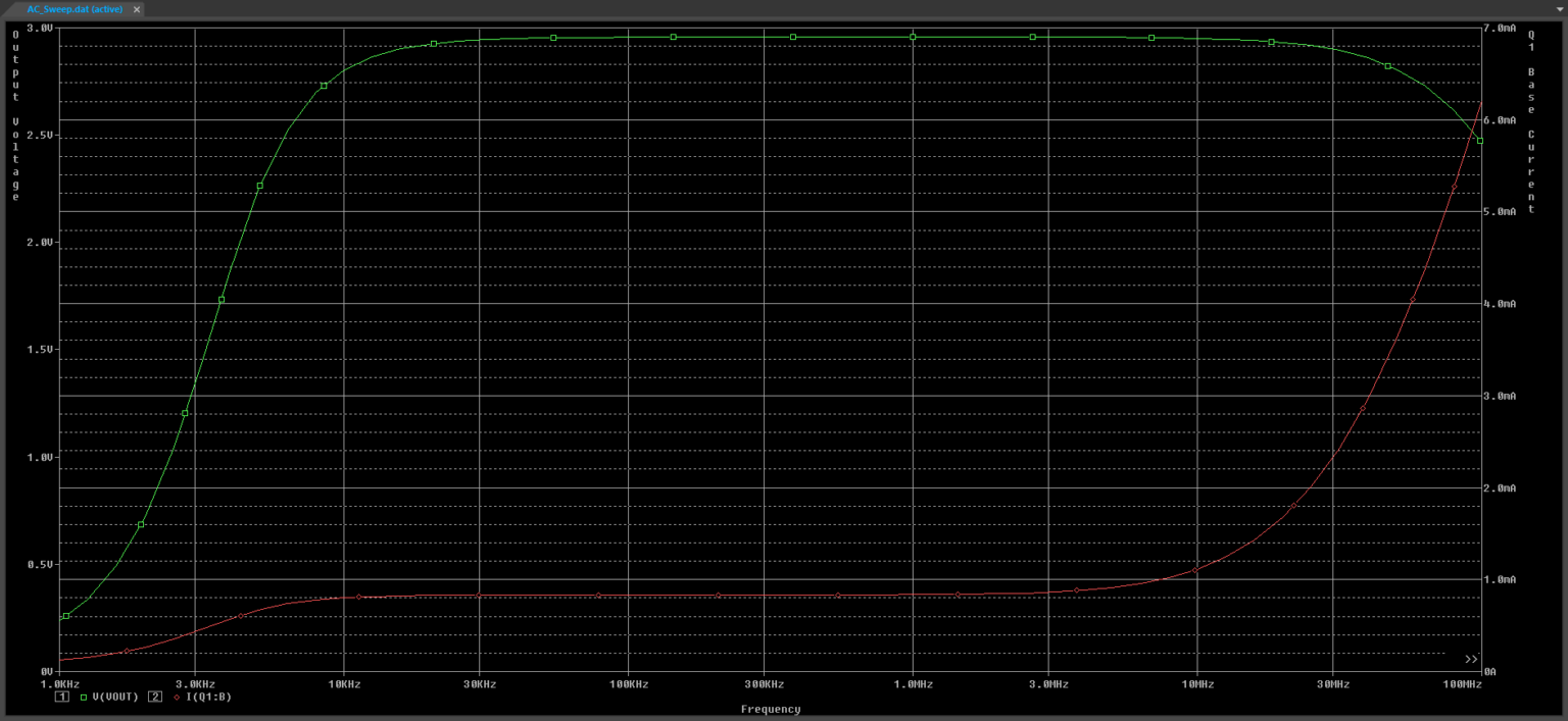 How to Configure Plot Windows in PSpice | EMA Design Automation