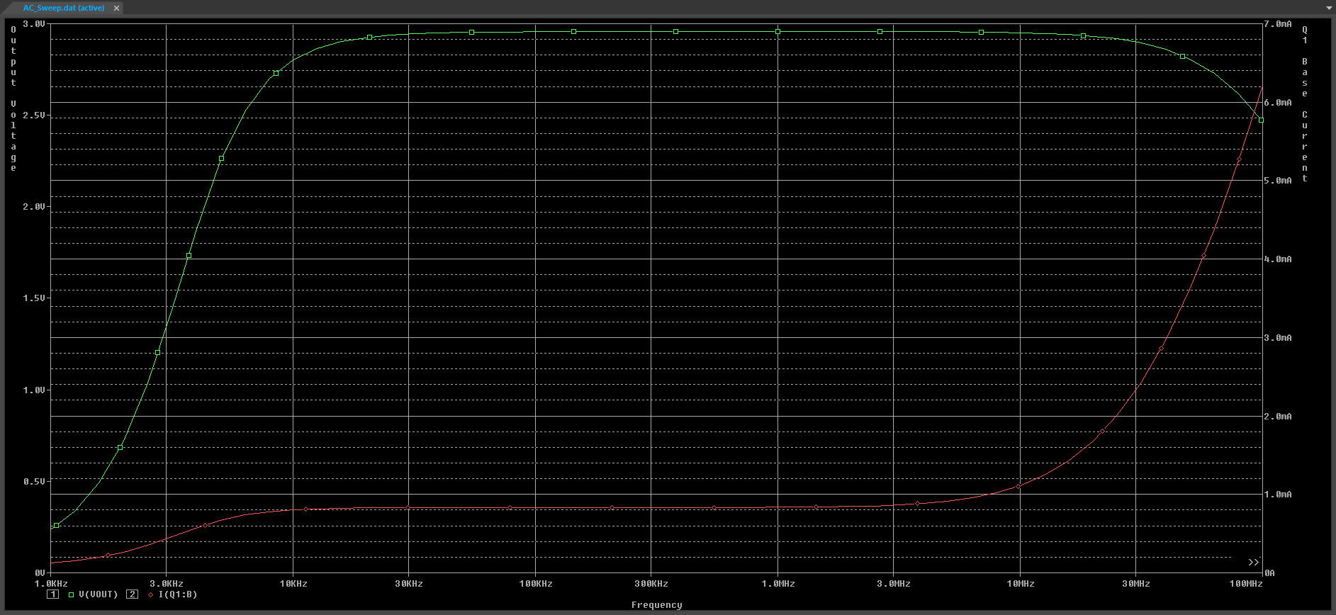 How to Configure Plot Windows in PSpice | EMA Design Automation