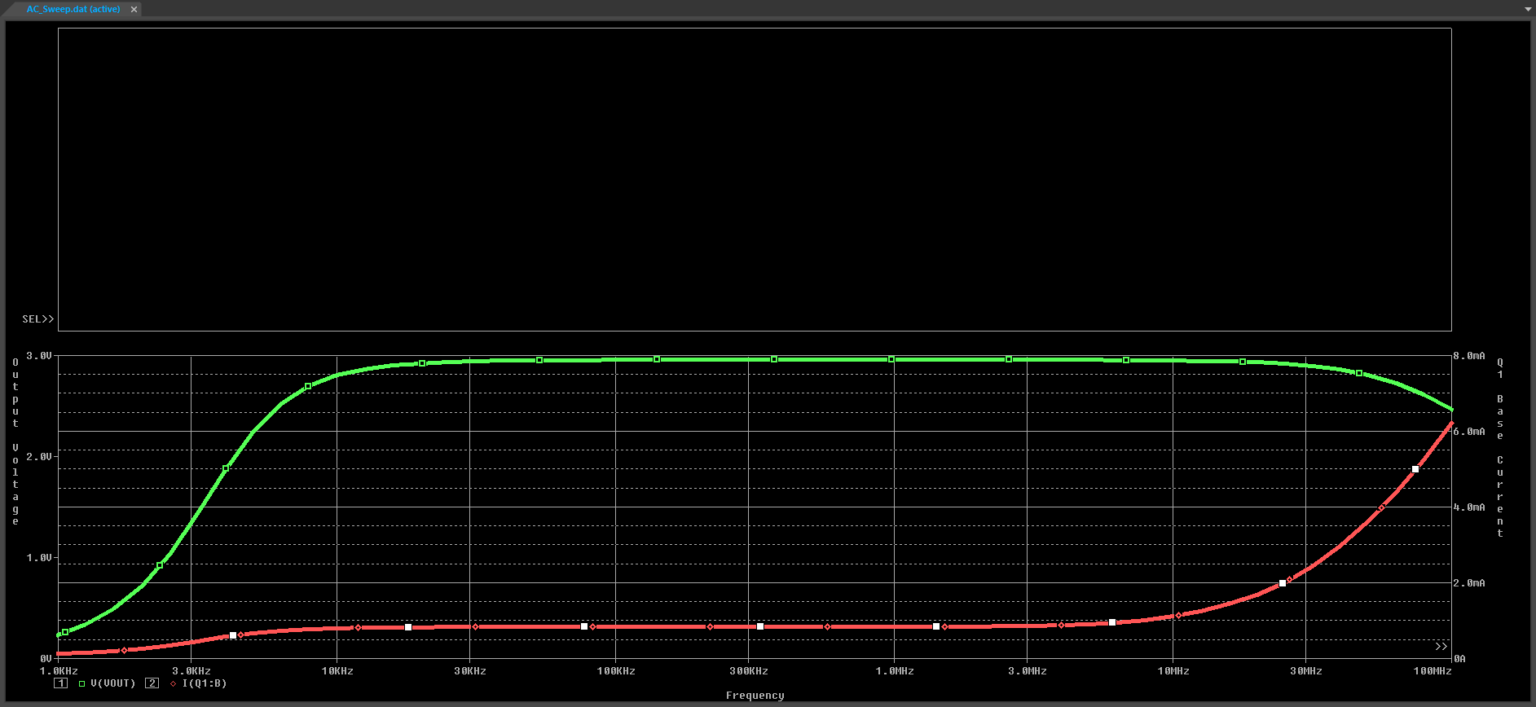 How to Configure Plot Windows in PSpice | EMA Design Automation