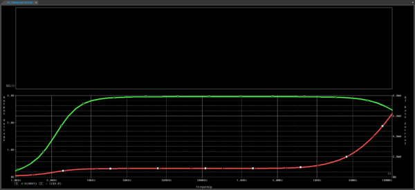 How to Configure Plot Windows in PSpice | EMA Design Automation