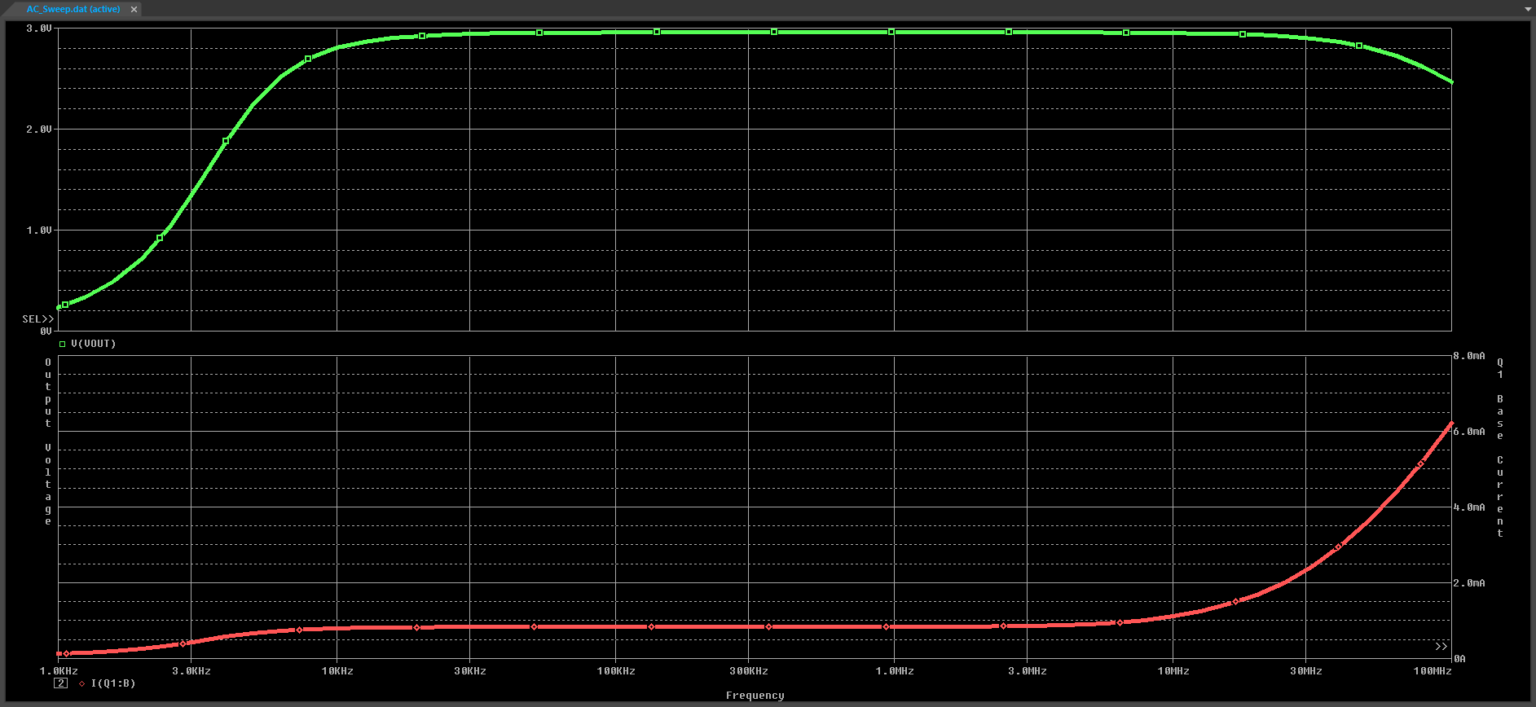 How to Configure Plot Windows in PSpice | EMA Design Automation