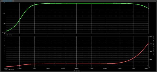 How to Configure Plot Windows in PSpice | EMA Design Automation
