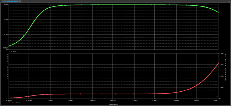 How to Configure Plot Windows in PSpice | EMA Design Automation