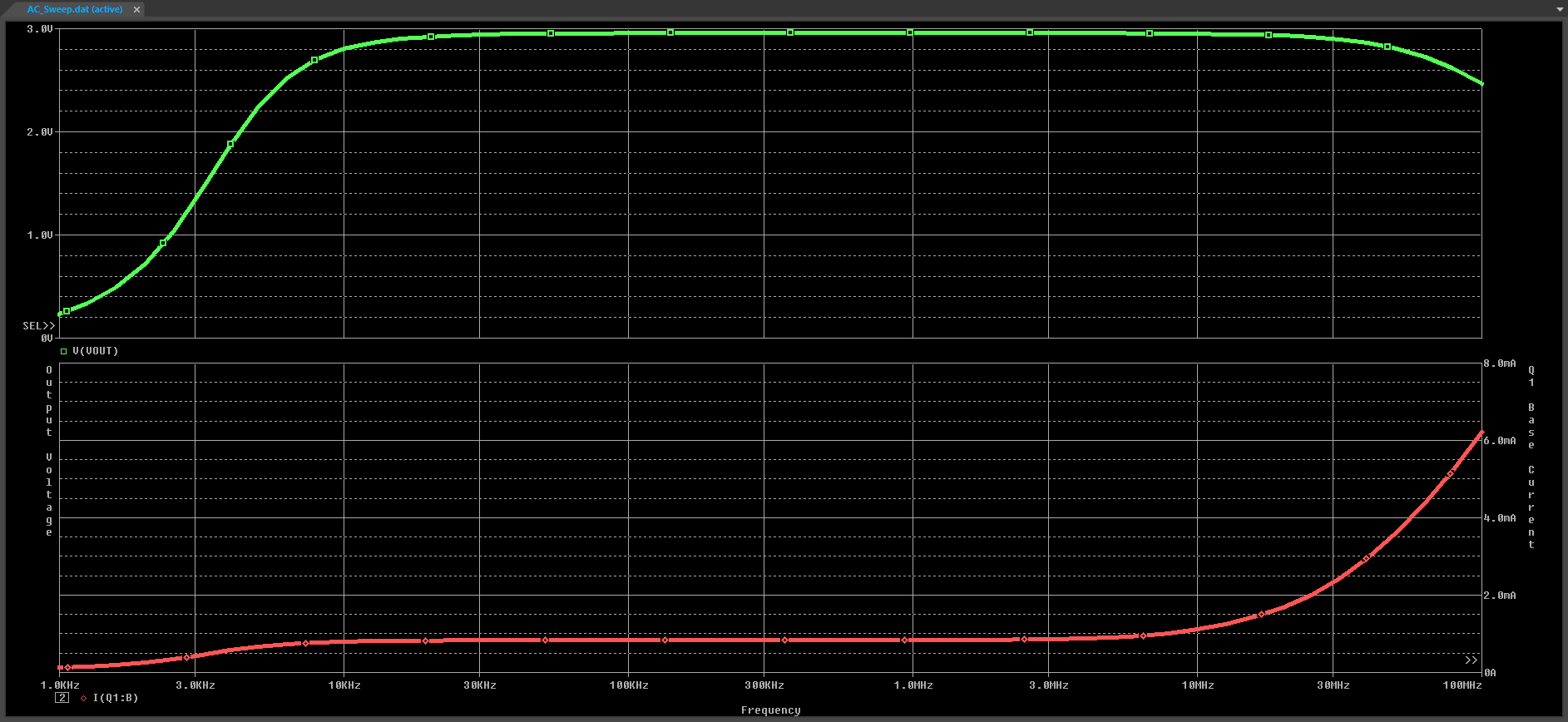 How to Configure Plot Windows in PSpice | EMA Design Automation