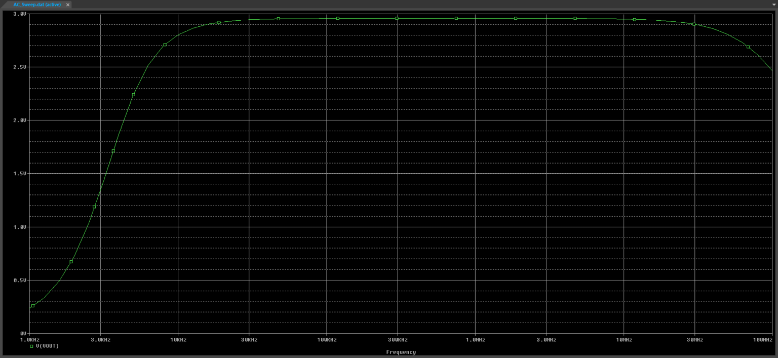 How to Configure Plot Windows in PSpice | EMA Design Automation
