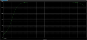 How to Configure Plot Windows in PSpice | EMA Design Automation