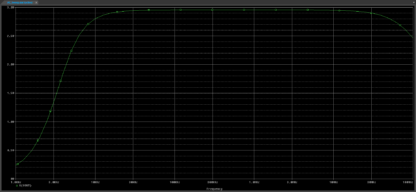 How to Configure Plot Windows in PSpice | EMA Design Automation