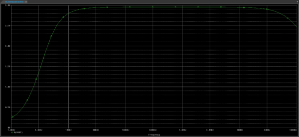 How to Configure Plot Windows in PSpice | EMA Design Automation