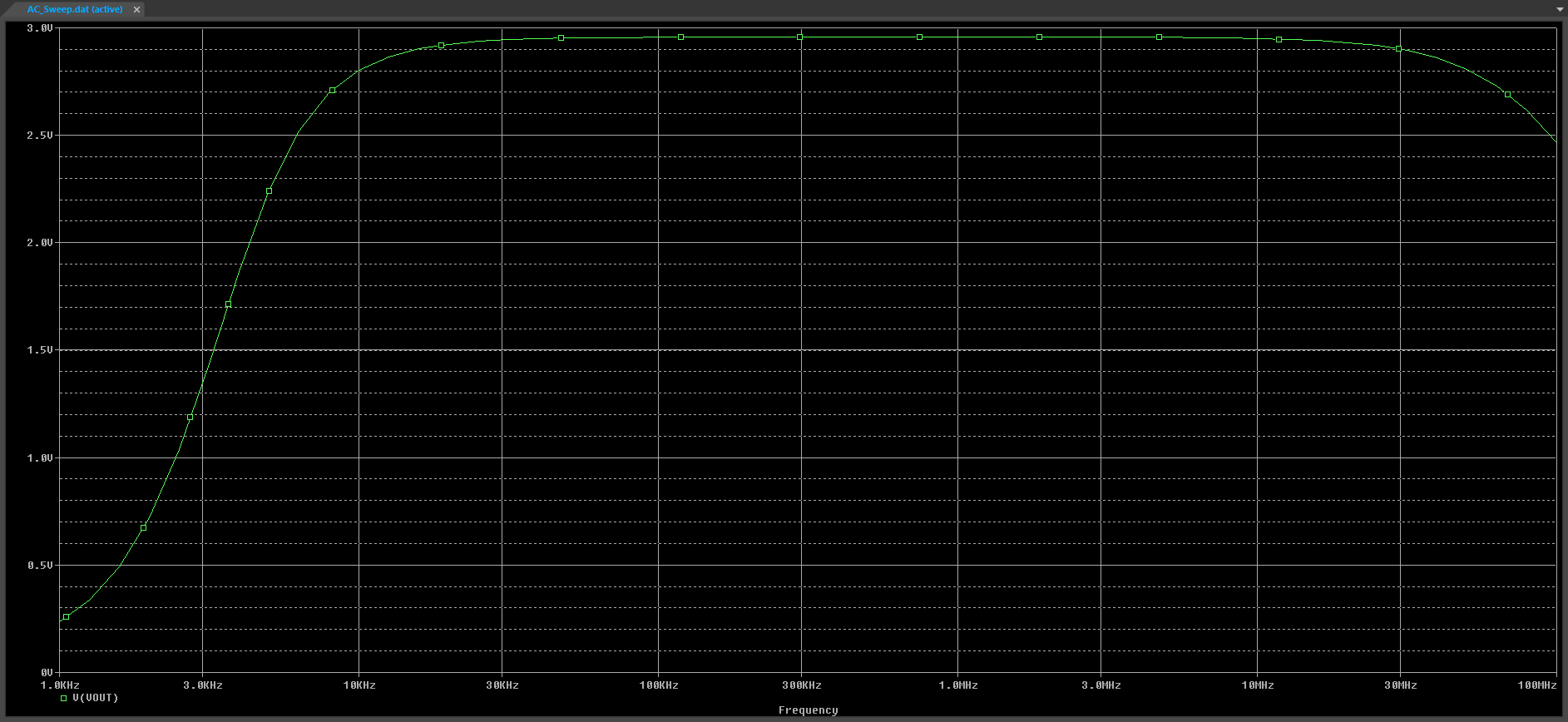 How to Configure Plot Windows in PSpice | EMA Design Automation