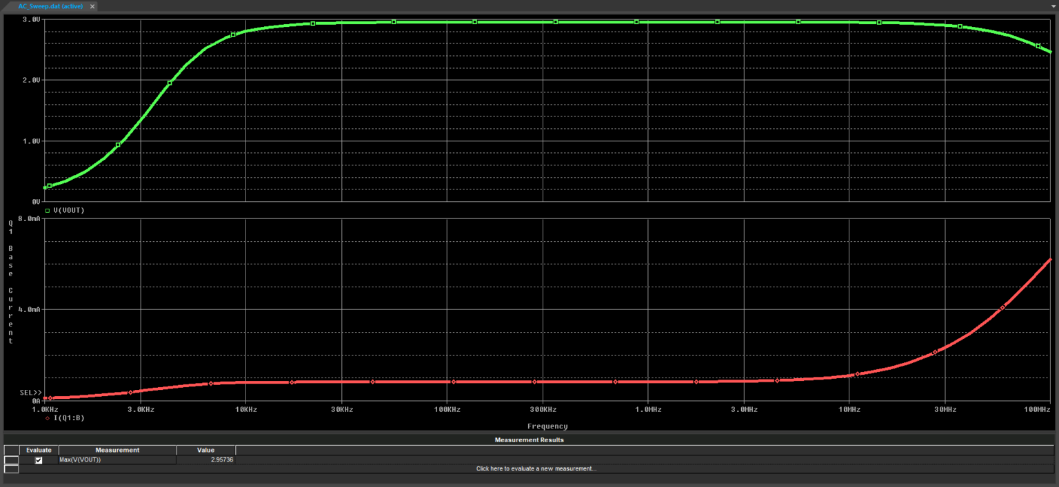 How to Configure Plot Windows in PSpice | EMA Design Automation
