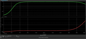 How to Configure Plot Windows in PSpice | EMA Design Automation