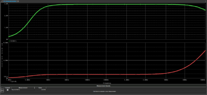 How to Configure Plot Windows in PSpice | EMA Design Automation