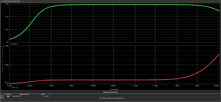 How to Configure Plot Windows in PSpice | EMA Design Automation