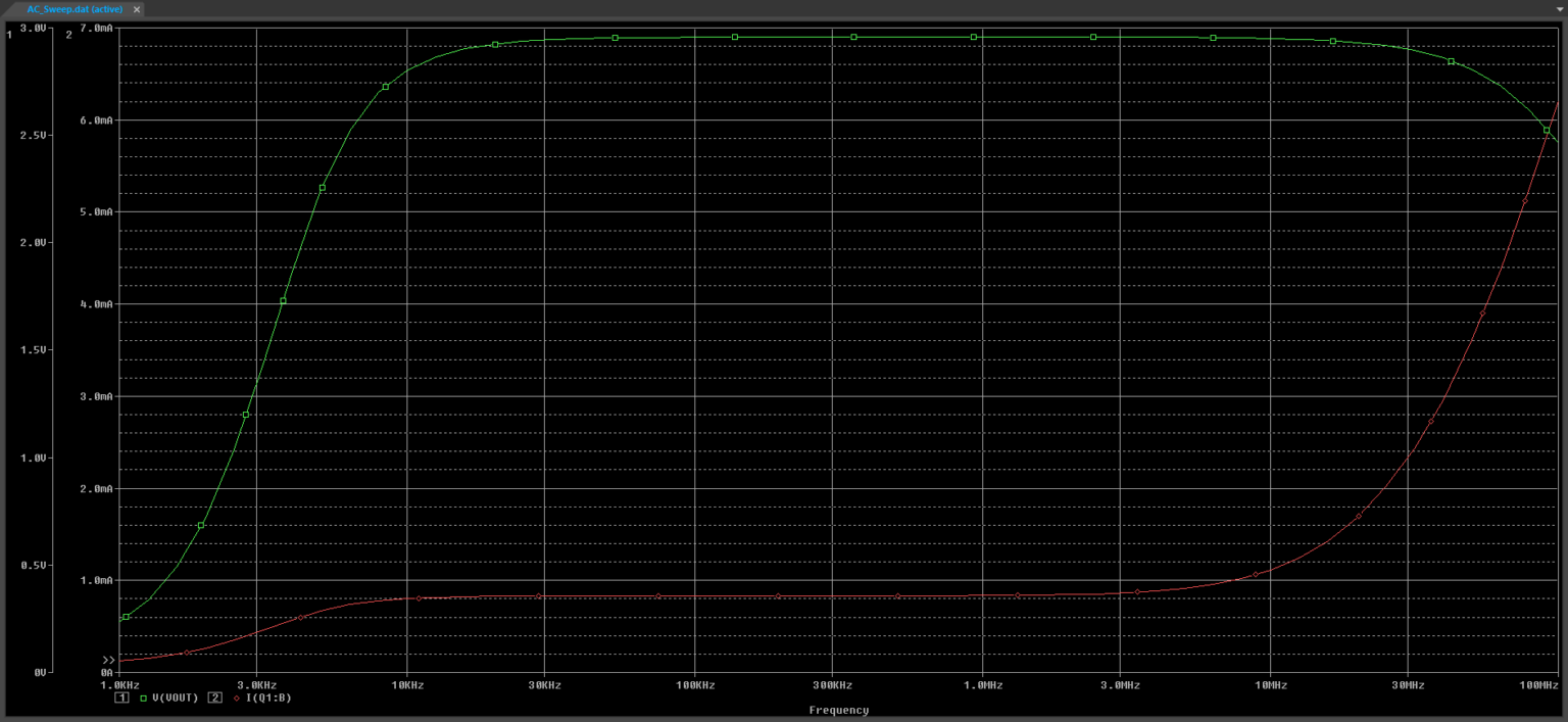 How to Configure Plot Windows in PSpice | EMA Design Automation